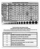 Drug recognition card & pupilometer
