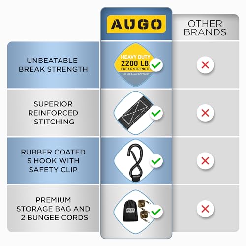 AUGO Ratchet Straps Heavy Duty 4 Pack -15 FT - 2200 LB Break Strength β Ratchet Tie Down Straps with Safety Lock S Hooks - Cargo Straps for Moving, Appliances, Motorcycle β Soft Loop Tie Down Straps