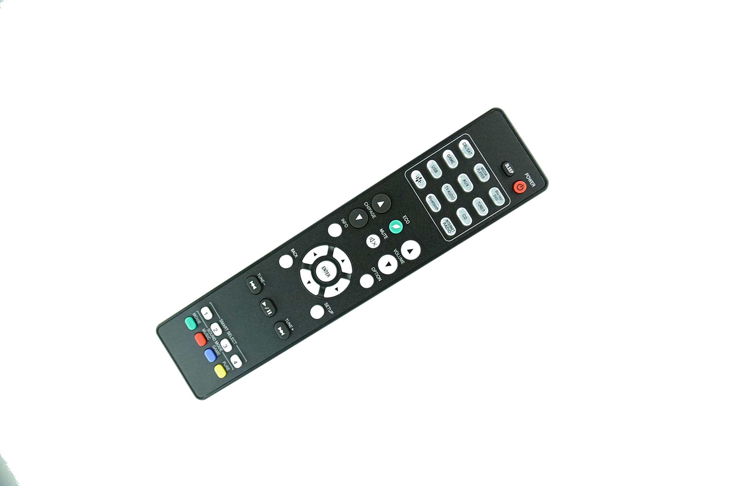 HCDZ Replacement Remote Control for Marantz RC033SR RC028SR NR1506 NR1508 5.2-Ch Full 4K Ultra HD Network AV Receiver