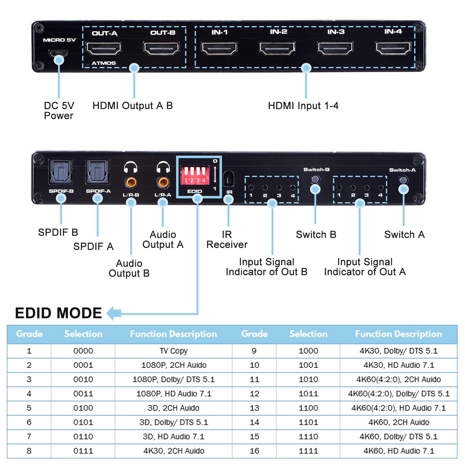 HDMI Matrix 4x2, 4K@60Hz HDMI Matrix Switch 4 in 2 Out with EDID Extractor and IR Remote Control, Support HDMI 2.0b, HDCP2.2, HDR10, Ultra HD, 3D