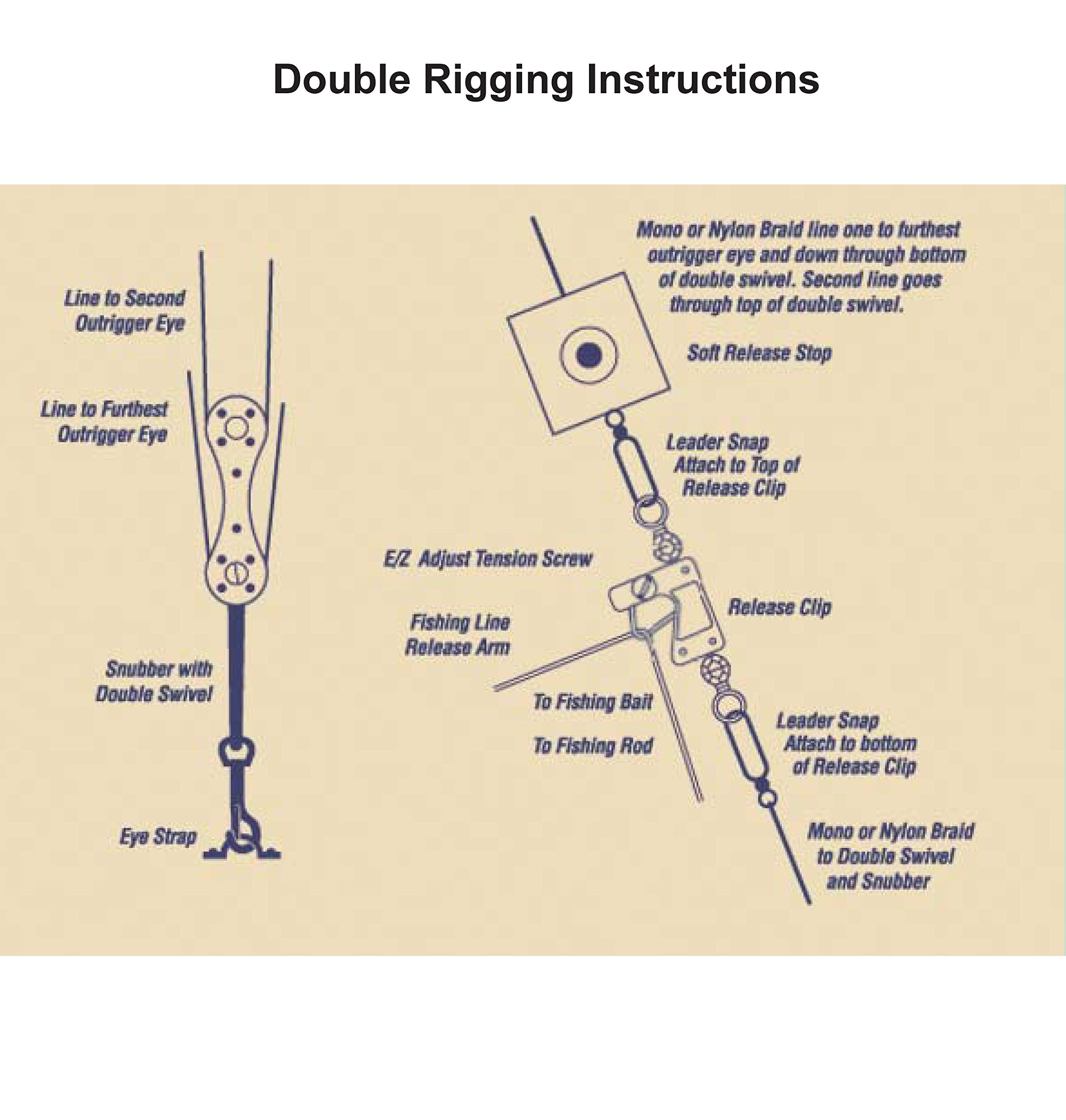 Tigress Elite Mono Rigging Kit for Big Game Kite Fishing Such as Shark, Wahoo, Mahi Mahi, Tuna or Sailfish