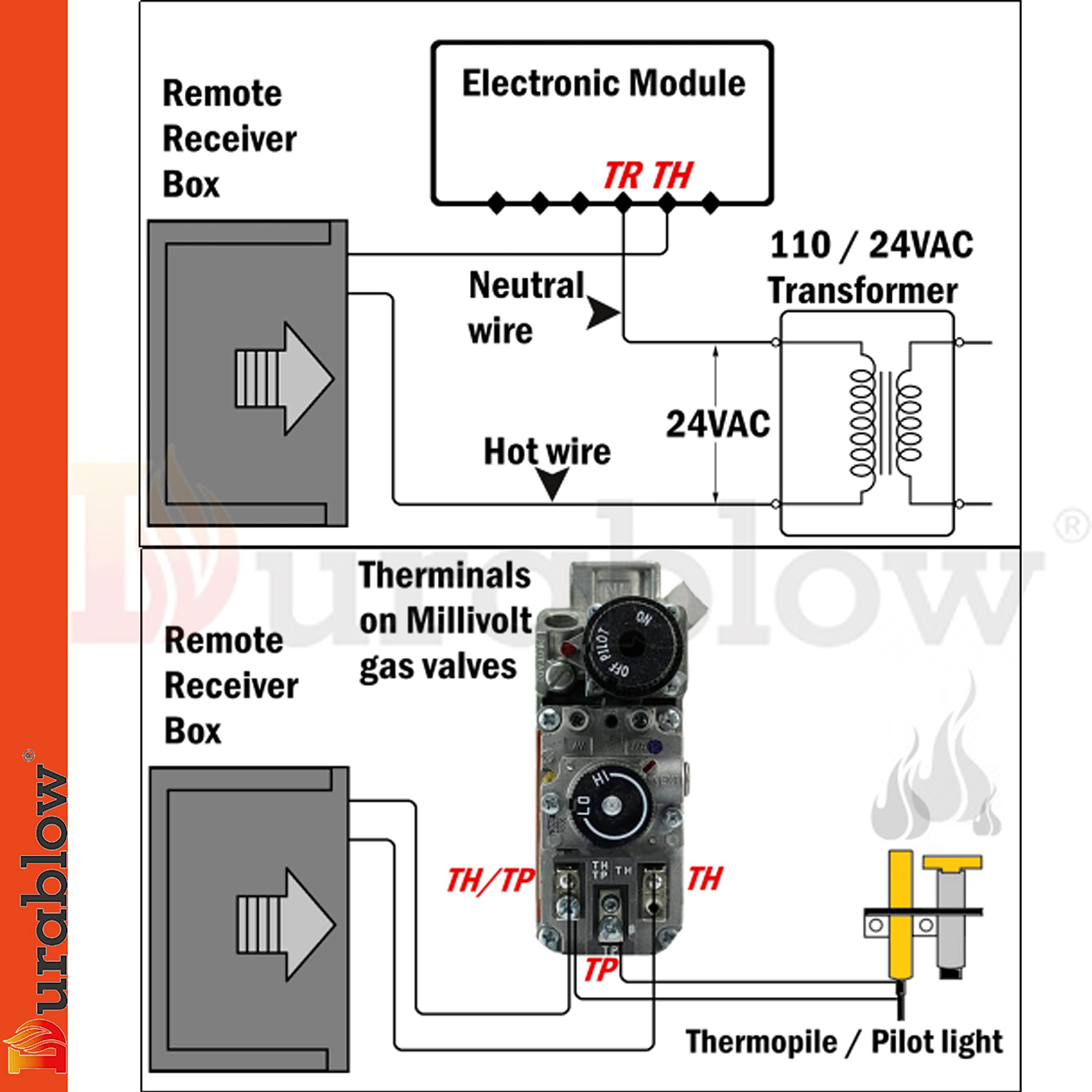 Durablow TR2003 Gas Fire Fireplace On/Off Remote Control Kit + Thermostat + Timer with LCD Screen for Millivolt Valve, IPI Module, Replaces Wall Switch, Thermostat, 100-240VAC Input