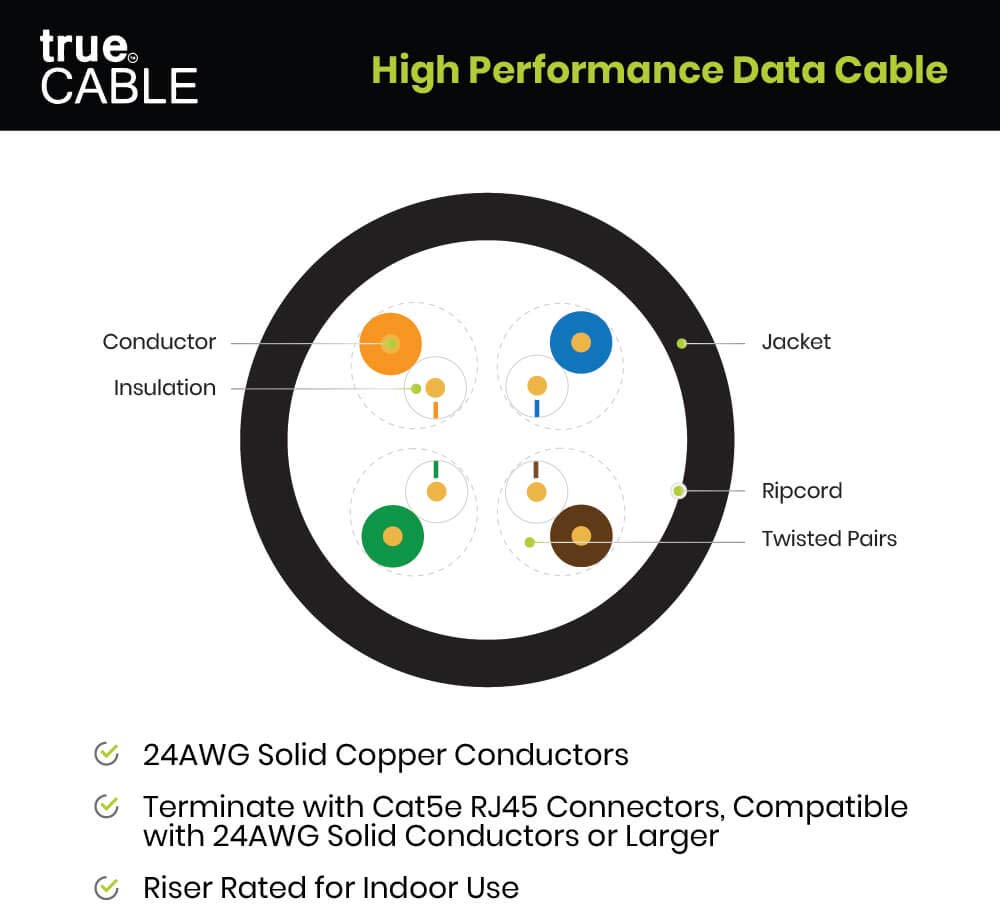trueCABLE Cat5e Riser (CMR), 1000ft, Blue, 24AWG 4 Pair Solid Bare Copper, 350MHz, PoE++ (4PPoE), ETL Listed, Unshielded Twisted Pair (UTP), Bulk Ethernet Cable