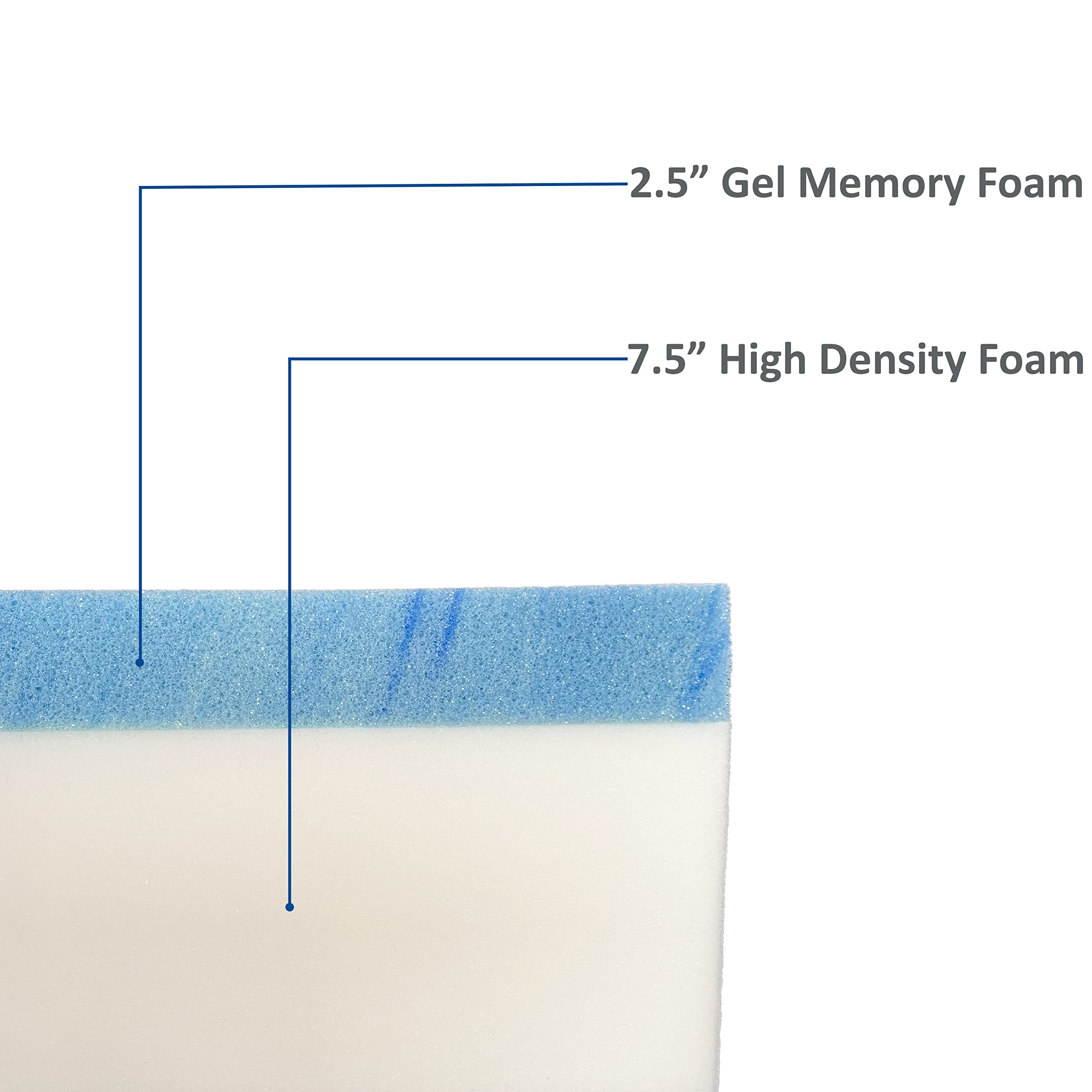 FoamRush 10-Inch Olympic Queen Gel Memory Foam RV Mattress Replacement, Medium Firm, Comfort, Pressure Relief Support, Made in USA, Travel Camper Trailer, Cover Not Included