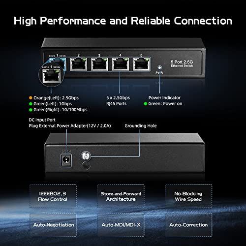 Binardat 5 Port 2.5G Switch, 5 x 2.5 Gigabit RJ-45 Base-T Ports, Metal Unmanaged Multi-Gigabit Desktop Ethernet Switch…