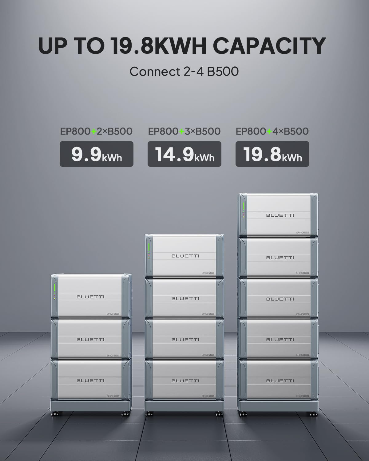 BLUETTI Home Energy Storage System EP800&2 B500 Expansion Battery with 7600W Inverter, 9.9KWh LiFePO4 Battery Backup, 120V/240V Dual Voltage Modular Power System for Home Backup, Off-Grid, Emergency