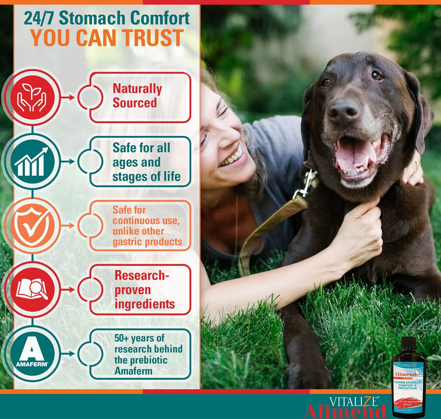 Vitalize Alimend K9 - Dog Upset Stomach Relief for Nausea, Vomiting & Diarrhea - 6 Oz