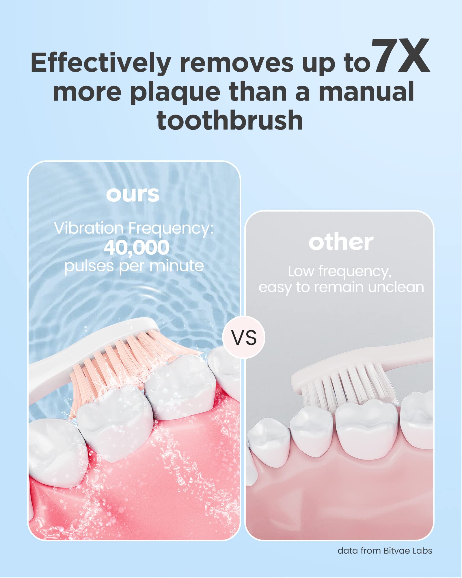 Bitvae Sonic Electric Toothbrush Electronic Toothbrush for Adults with 8 &4 Brush Heads, Travel Rechargeable Power Toothrush for 30 Days Using, Ultrasonic Toothbrush with 5 Modes and Timer (Pink)