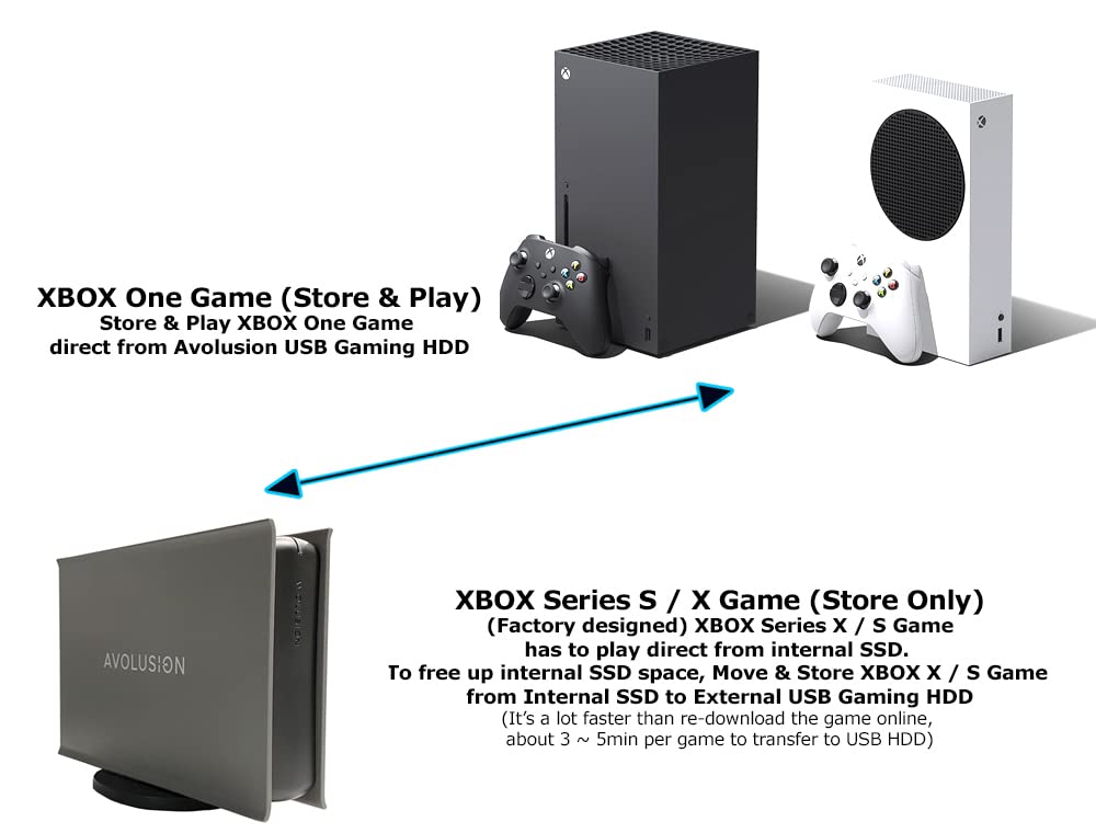 Avolusion PRO-5X Series 4TB USB 3.0 External Gaming Hard Drive (Grey) compatible with XBOX Series X|S Game Console - 2 Year Warranty