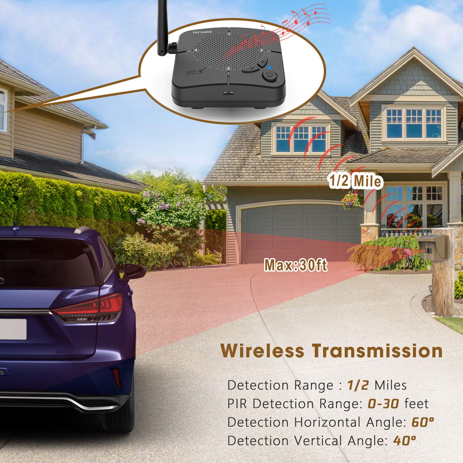 CAMCAMP 1/2 Mile Long Range Solar Wireless Driveway Alarm Outdoor Weather Resistant Driveway Sensor & Motion Detector Security Alert System for Home Outside Property(1 Sensor and 1 Receiver)