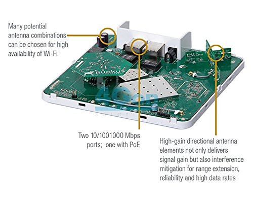 Ruckus Wireless ZoneFlex R600 Access Point (Dual-Band, 802.11ac, MIMO 3x3:3) 901-R600-US00