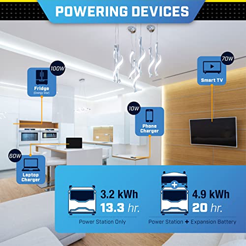 Champion Power Equipment 100593 3276-Wh Power Station 3200/1600-Watt Portable Lithium-Ion Battery Solar Generator