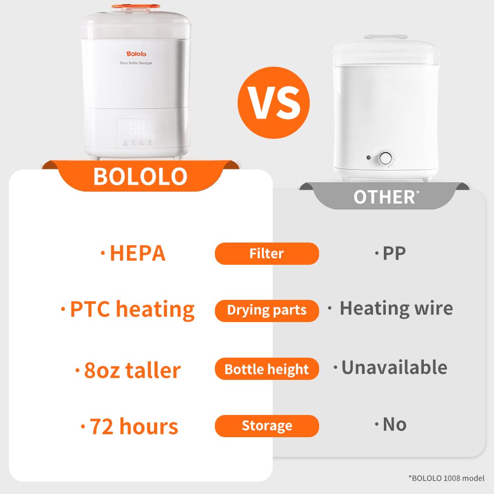 Bololo Baby Bottle Sterilizer and Dryer| Sanitizer for Baby Bottles,Breast Pump | 600W Stronger Power eletric bottle steamer box | LED Touch Screen | Auto Shut-Off