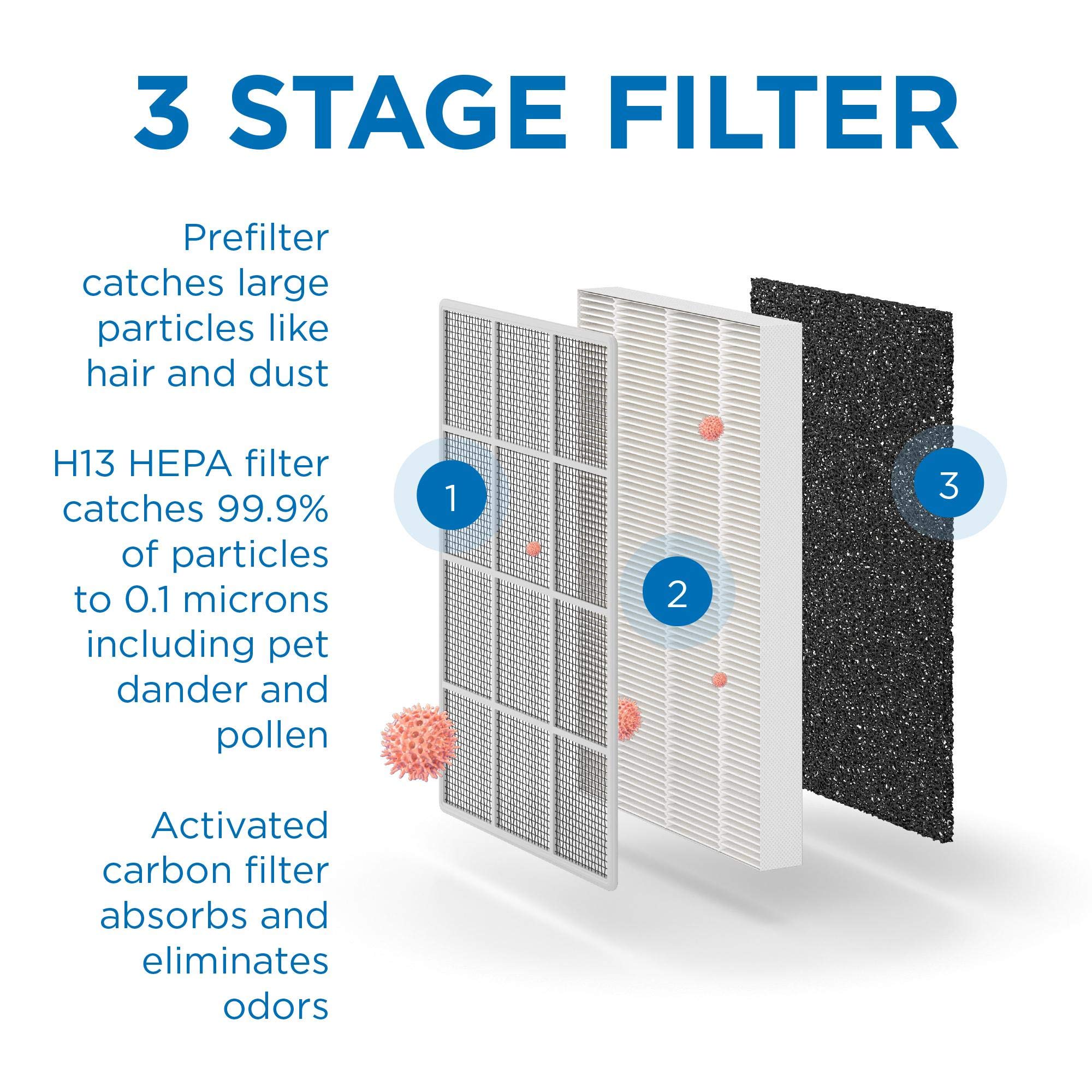 Medify MA-50 Air Purifier with H13 True HEPA Filter with UV | 1100 sq ft Coverage | for Smoke, Smokers, Dust, Odors, Pollen, Pet Dander | Quiet 99.9% Removal to 0.1 Microns | Silver, 1-Pack