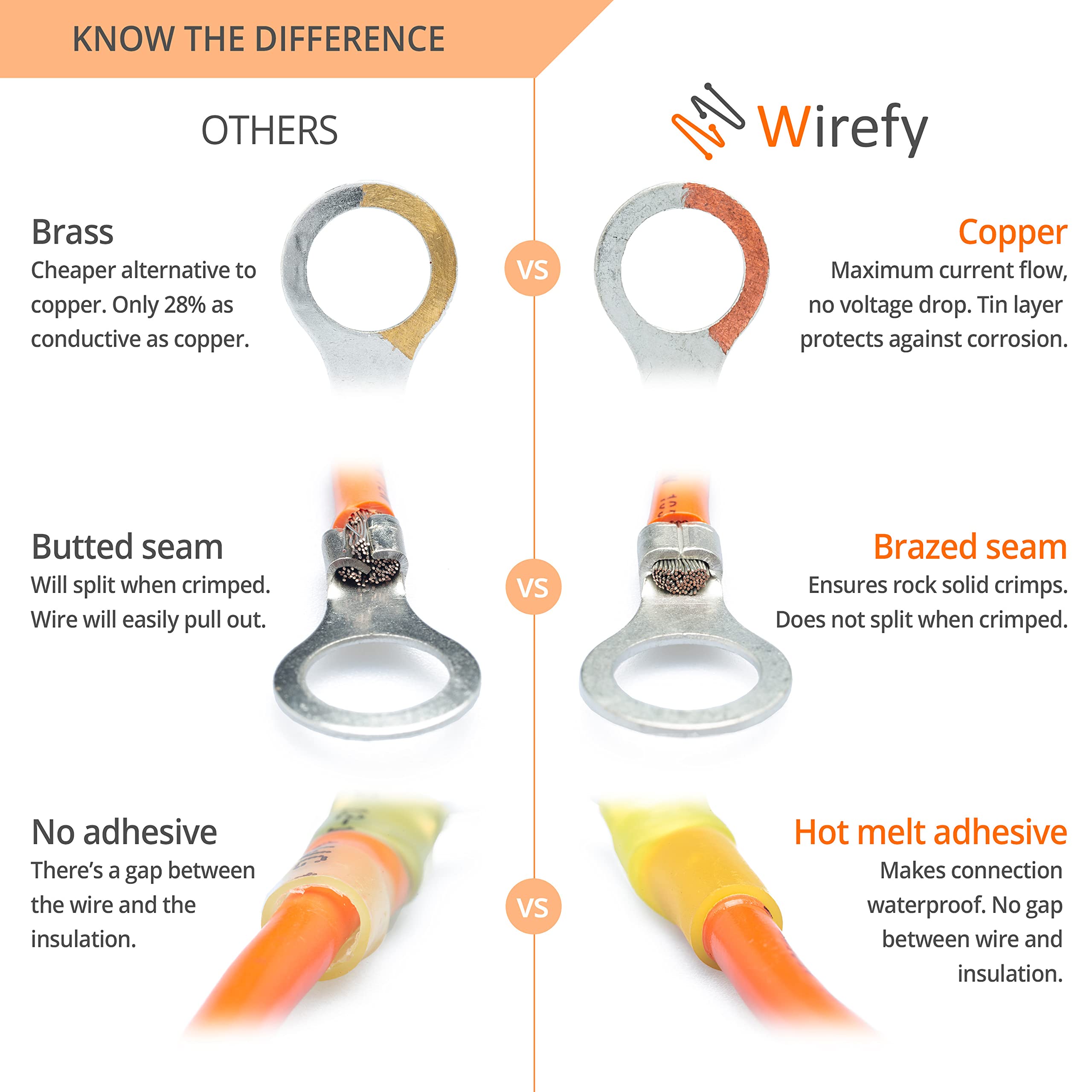Wirefy Heat Shrink Wire Connectors Kit - a Resistant Electrical Connectors - Automotive Butt Connectors - Insulated Ring, Spade, Fork, Hook Crimp Terminals - 22-10 Gauge - 270 PCS
