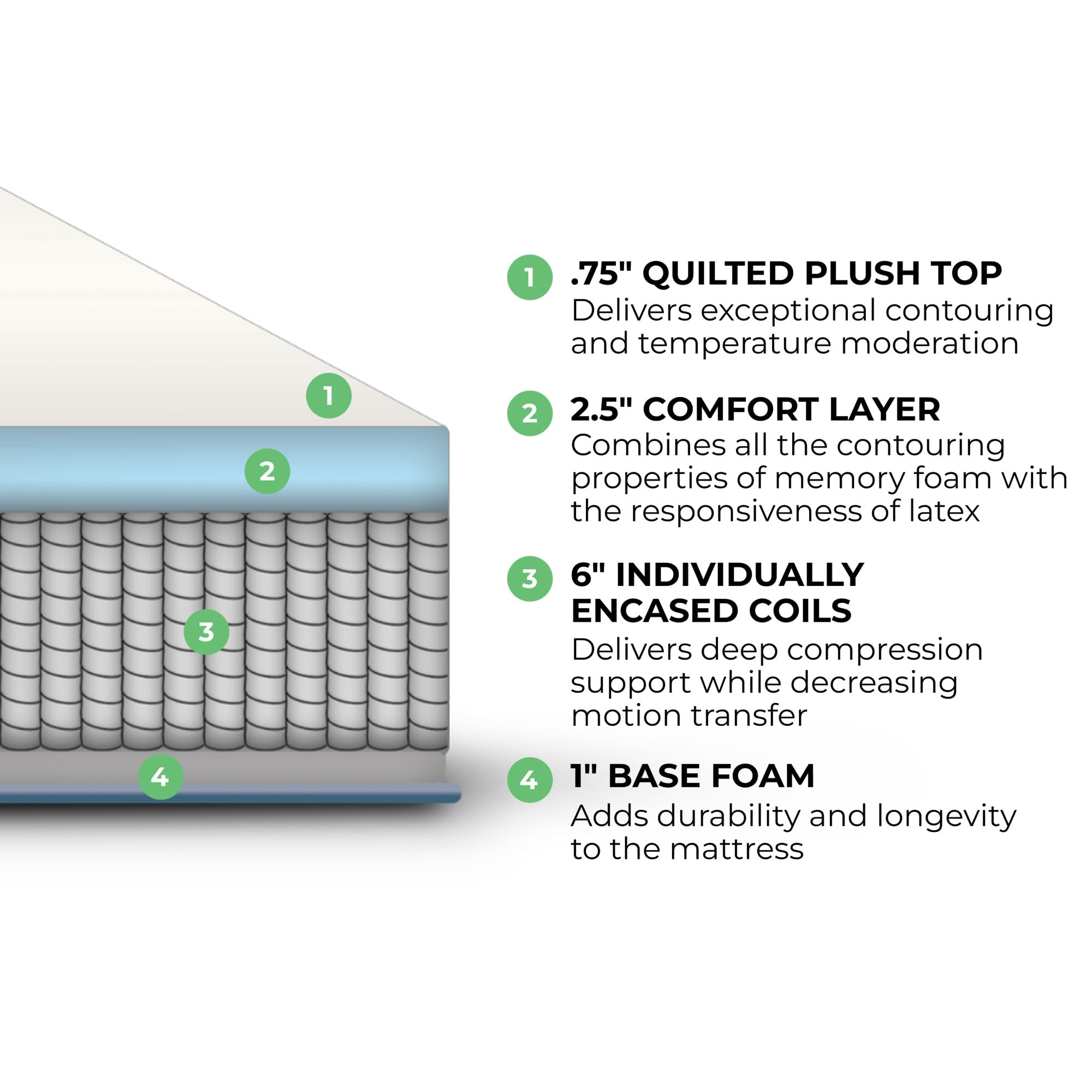 DREAMFOAM Arctic Dreams 10" Hybrid Cooling Gel Mattress with Quick Response Gel Infused Memory Foam, Made in The USA, King