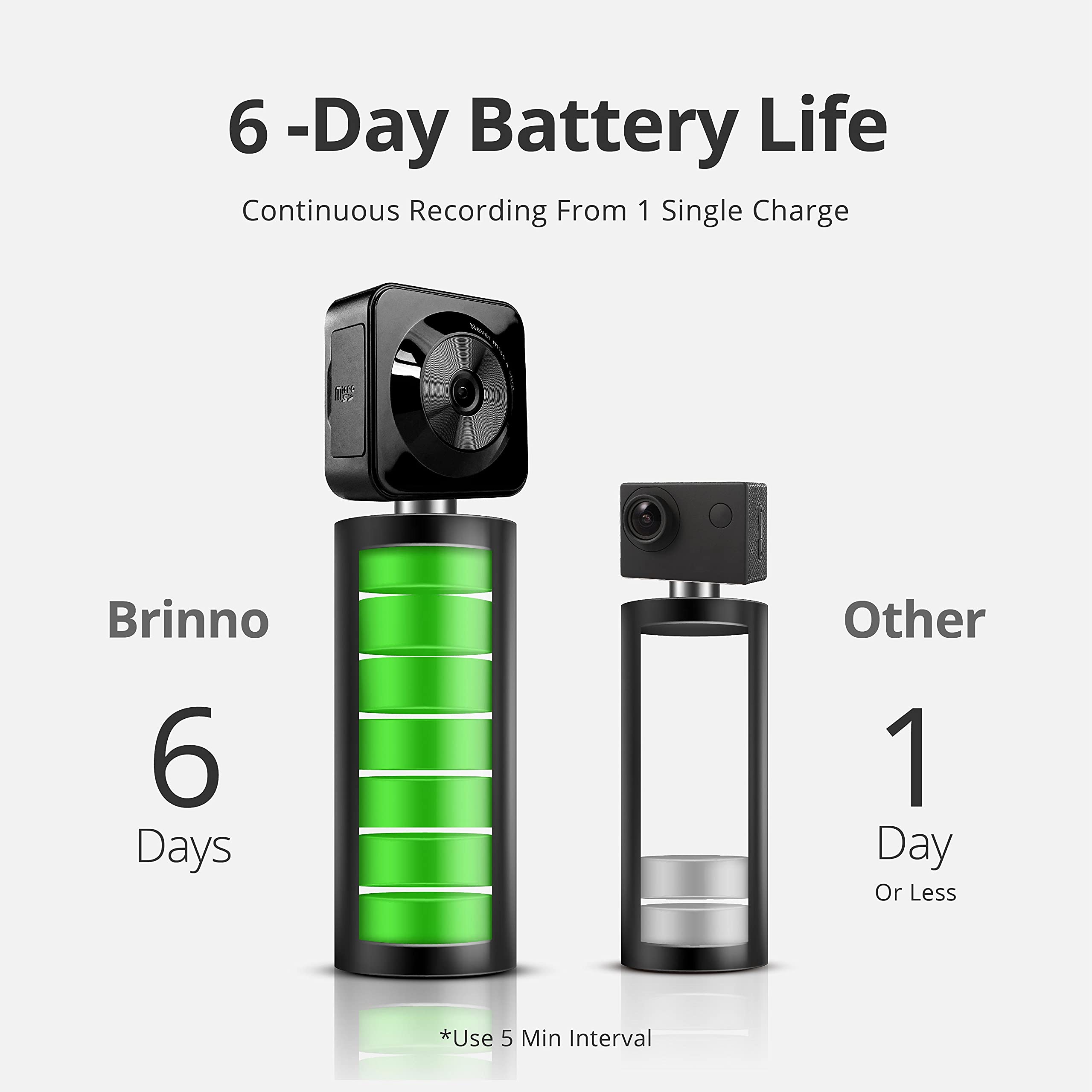 Brinno Time Lapse Camera, Long Battery Life, WiFi/BLE Video Editing App, Step Video, Photo, HD 1080p, IPX4 Water Resistant, Versatile Accessories - iOS Easy Connect App Update
