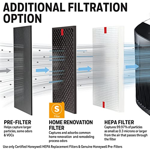 Honeywell Air Purifier Filter for Home Renovation VOCs β Filter S for HPA3000 PowerPlus and HPA5000 Insight Series, HRFSC1
