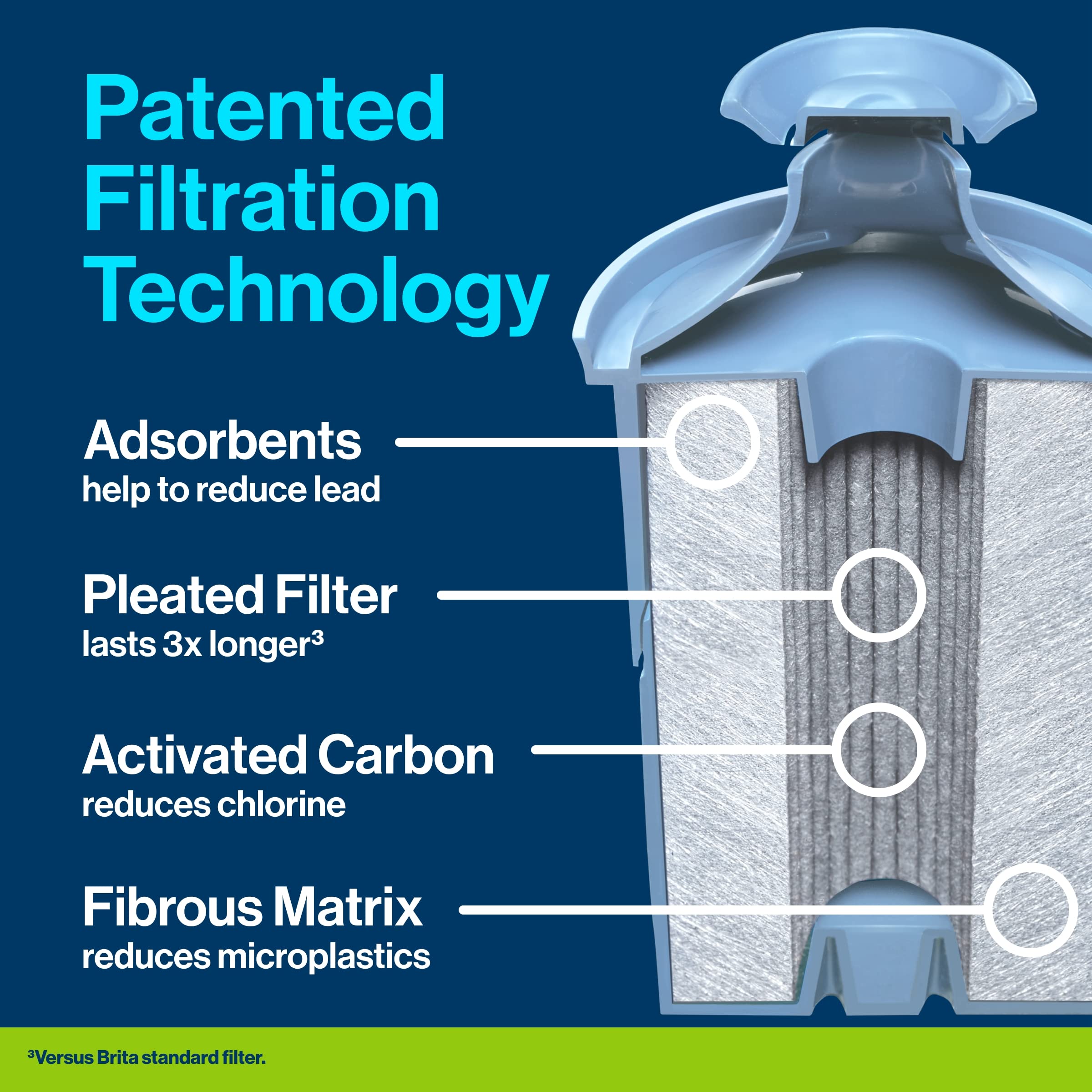 Brita XL Water Filter Dispenser + Brita Standard Water Filter Replacements