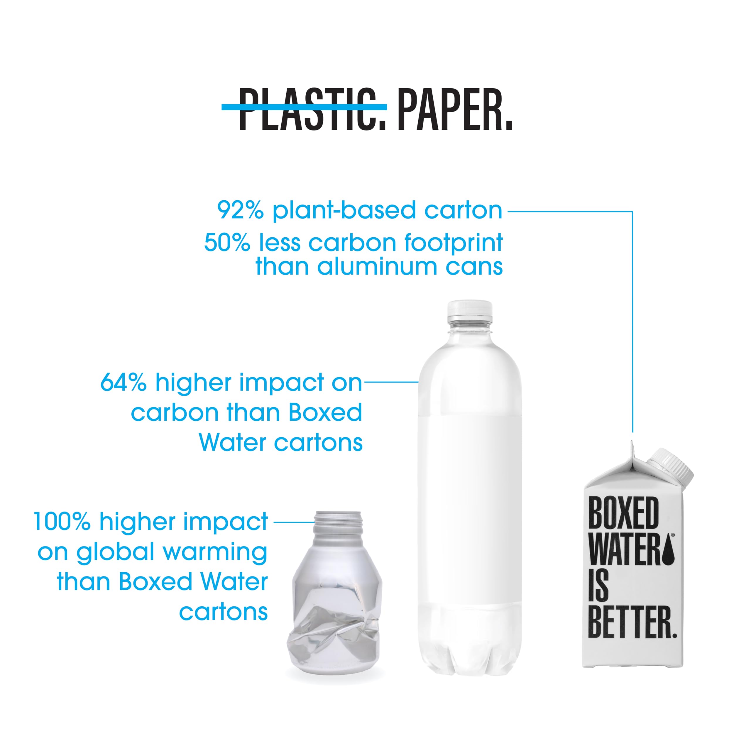 Boxed Water 11.8 oz. (24 Pack) β Purified Drinking Water in 92% Plant-Based Boxes β 100% Recyclable, BPA-Free, Refillable Reusable Cartons - Mini Water