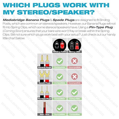Mediabridge⢠Banana Plugs - Corrosion-Resistant 24K Gold-Plated Connectors - 2 Pair/4 Banana Plugs (Part# SPC-BP2-2)