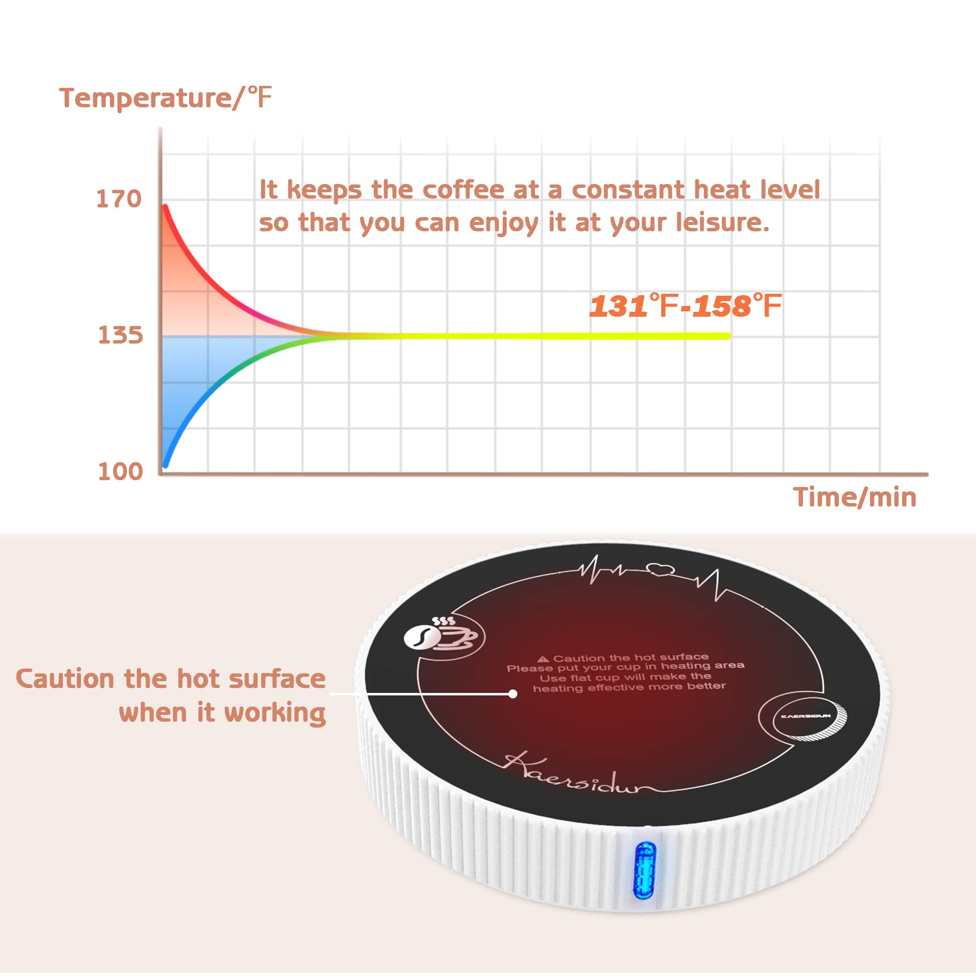 Coffee Mug Warmer, Mug Warmer for Desk with Gravity Switch Suitable for Home and Office Use, Cup Warmer for Coffee, Milk and Tea, Gift, Candle Warmer