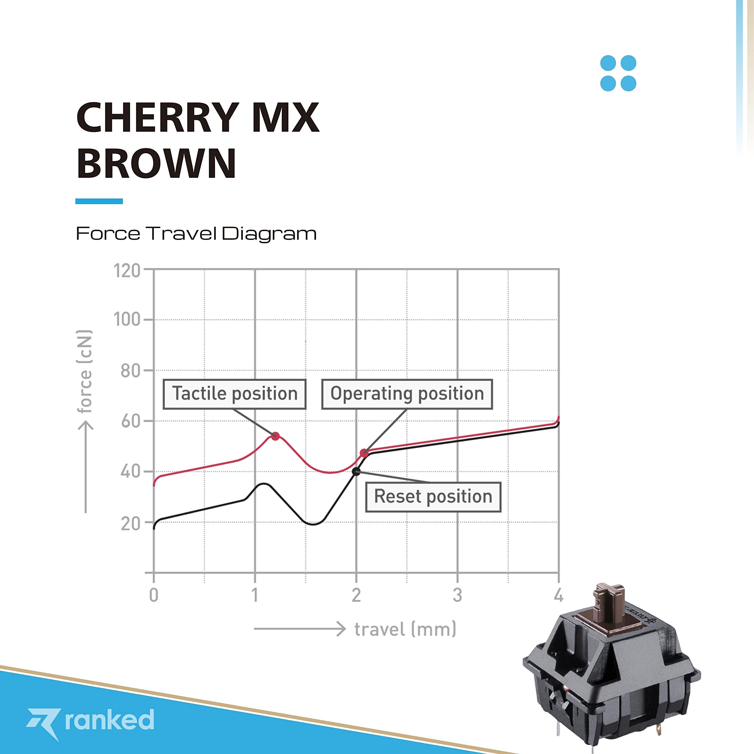 Bundle of 10 Cherry MX Brown Switches for Mechanical Gaming Keyboards & Ranked Premium CNC Machined Switch Opener