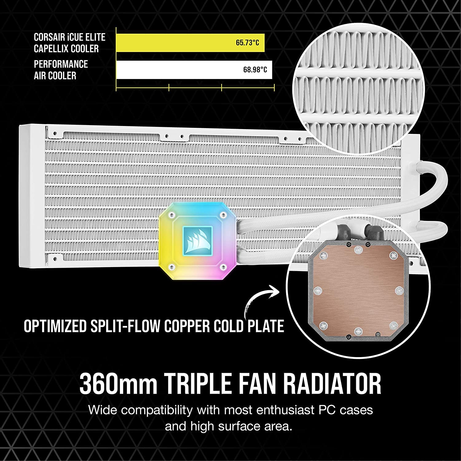 Corsair iCUE H150i Elite, CW-9060051-WW, Capellix - White (Renewed)