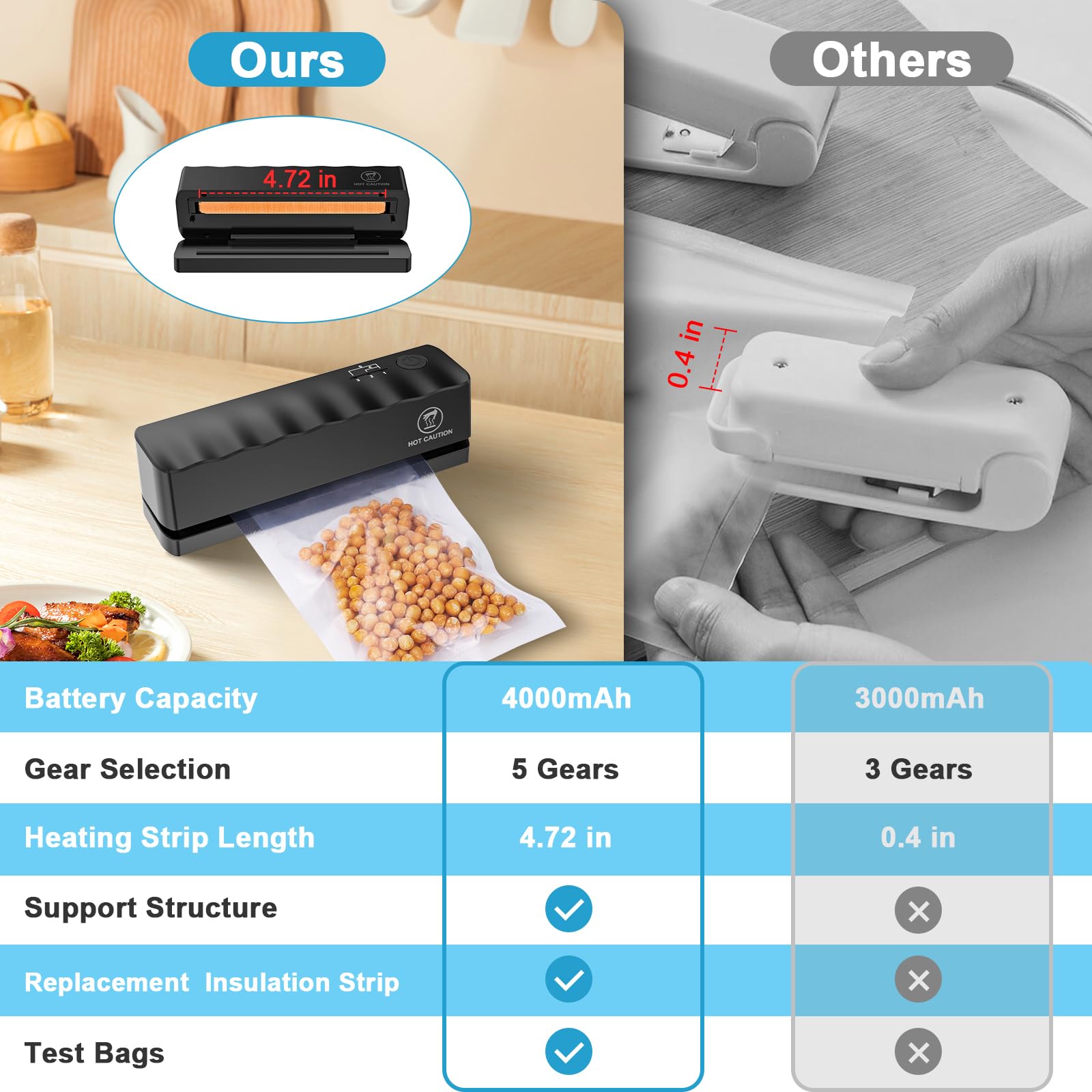 Upgraded Mini Bag Sealer,4000mAh Rechargeable Handheld Mini Heat Sealer with 4.7" Heating Strip & 5 Adjustable Gears-Quick Heat Bag Resealer for Chip Bag, Snack Bag, Plastic Bag - Keep Food Fresh
