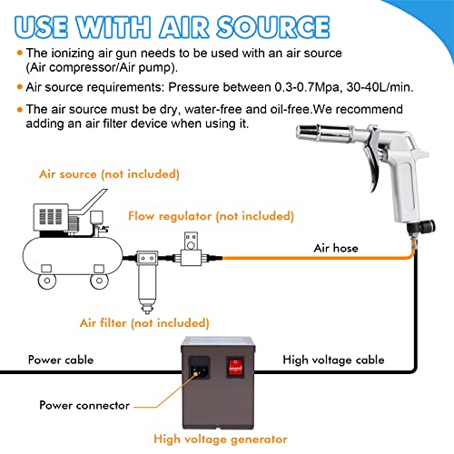 YUCHENGTECH Ionizing Air Gun Anti Static Gun Anti Static Air Gun Static Eliminator Anti Static Ionizier with 4KV High Voltage GeneratorĀ 110V