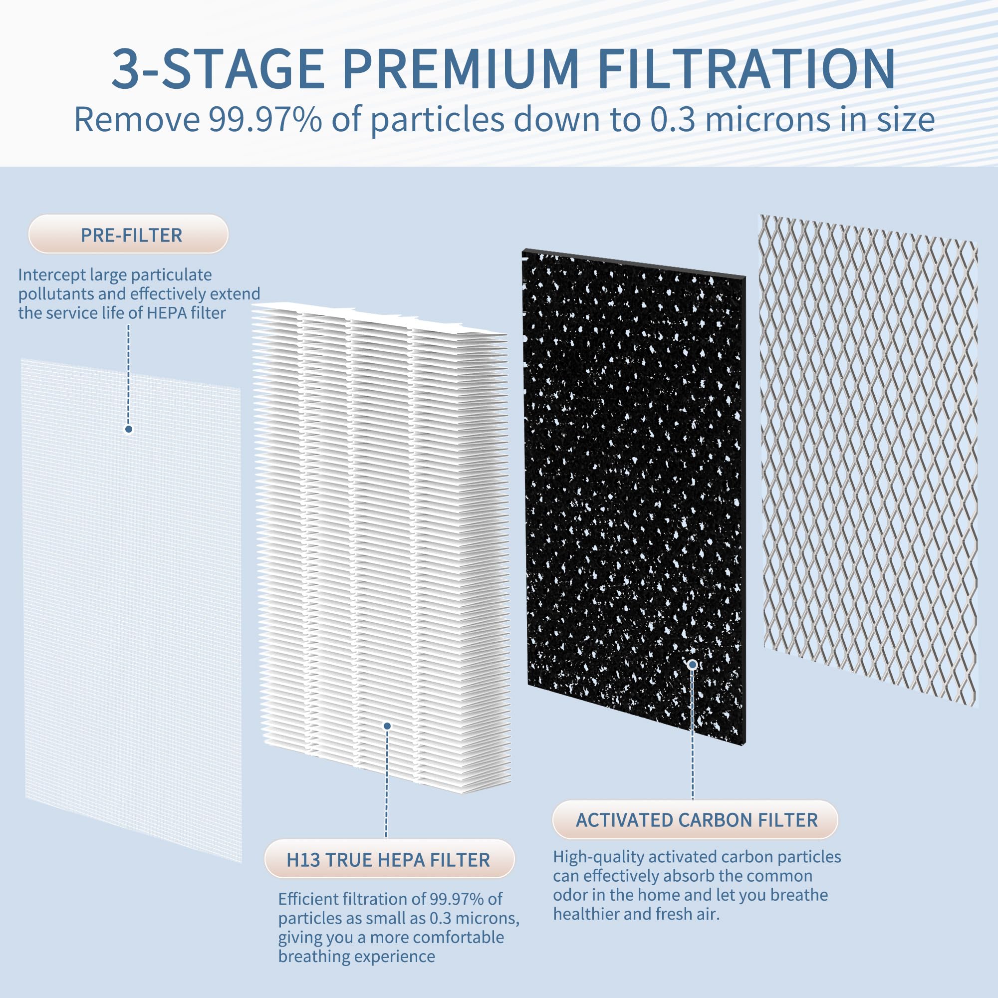 Zouhwaso MA Series 25 Replacement Filter compatible with MA Series 25 Air Purifier Filter Replacement, 3-in-1 Composite Filter with H13 True HEPA, Activated Carbon and Pre-filter, Pack of 8