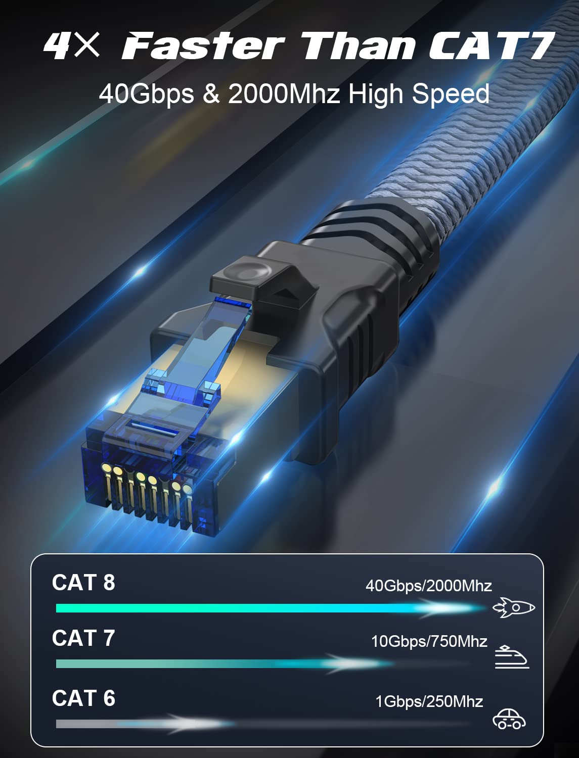 Cat 8 Ethernet Cable 30 ft, Fastest Cat8 Internet Network Cable High Speed 2000Mhz 40Gbps S/FTP RJ45 Cables for Gaming/PS4/5/Modem/Router, Braided Heavy Duty LAN Cable Shielded in Wall/Indoor&Outdoor