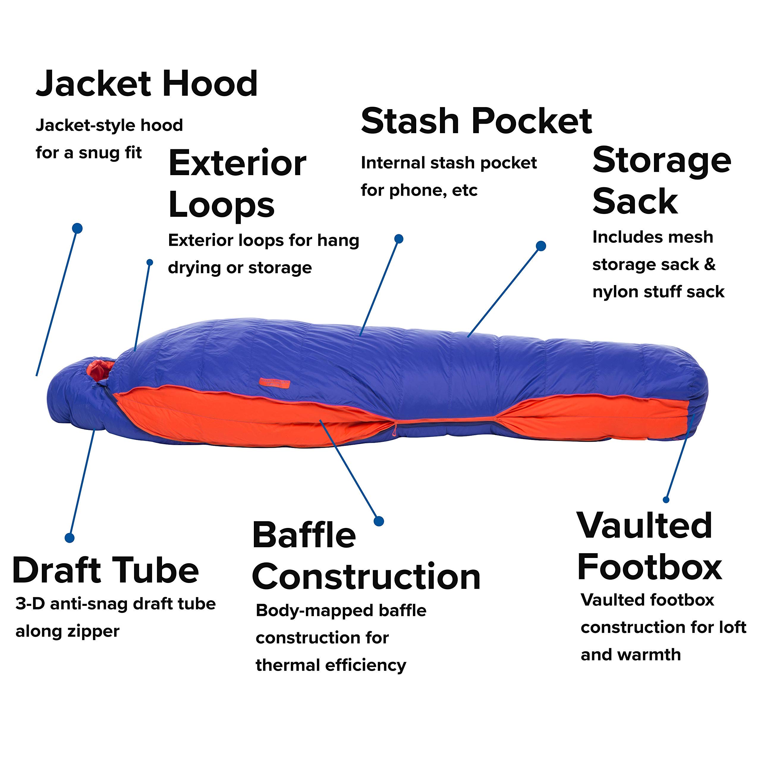 Big Agnes Women's Torchlight (600 DownTek) Sleeping Bag, 30 Degree, Regular