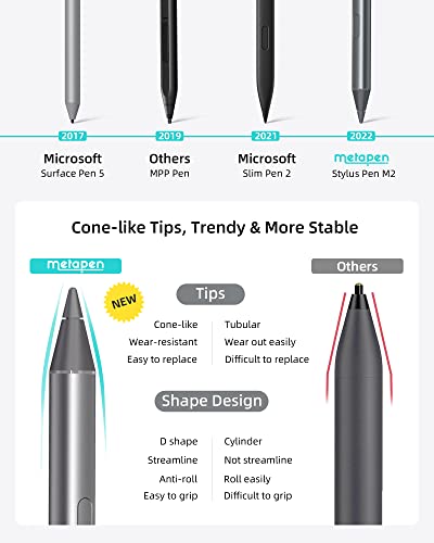 Metapen Stylus Pen M2 for Surface (Premium, 4096 Finest Control, Eraser End) - Work for Surface Pro 7//8/9/X,Surface Go 3/Book 3/Laptop 4/Studio 2, ASUS VivoBook Flip 14, for Creators,Students,Doers