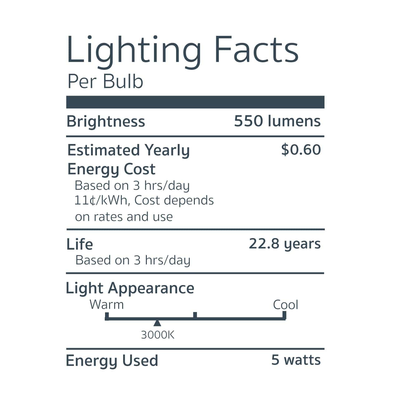 EmeryAllen EA-E12-5.0W-001-309F-D Dimmable Candelabra Base JA8 Compliant LED Light Bulb, 120V-5Watt (50W Equivalent) 550 Lumens, 3000K, 1 Pcs