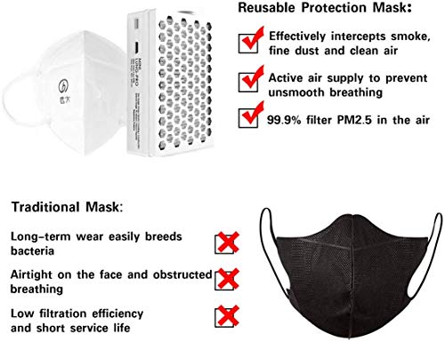 Breathe Freely Promotion! BROAD Airpro Mask Powered Air-Purifying Respirator