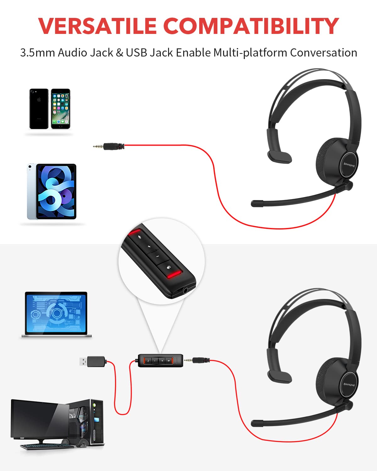 BINNUNE USB Headset with Microphone for Laptop PC Computer Wired Work Headphones with Noise Cancelling Mic for Zoom Office Conference Call Center Dictation