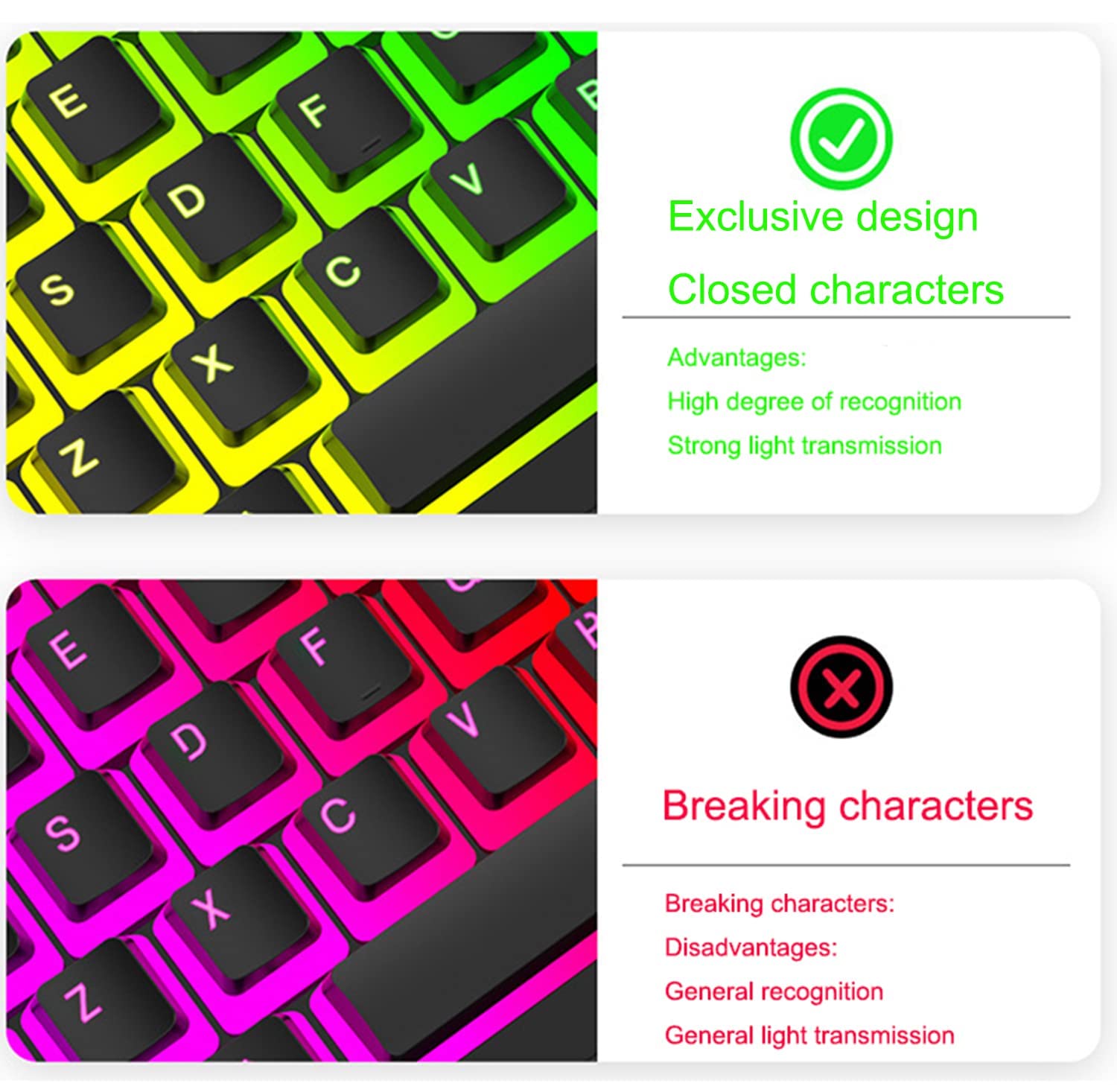 Buzhi PBT Pudding Keycaps for DIY Cherry MX RGB Gaming Mechanical Keyboard Doubleshot OEM Profile 104 Key Set (White)
