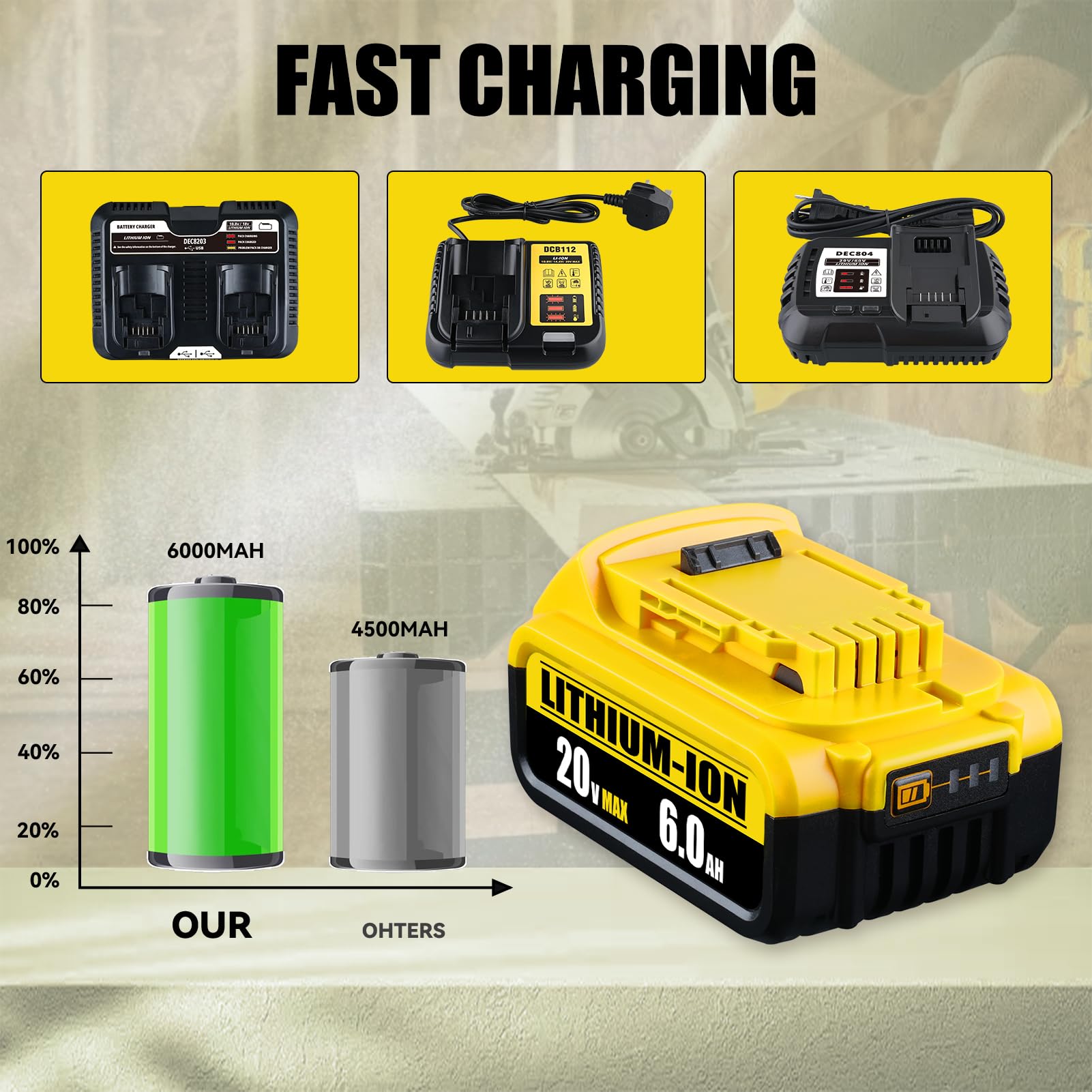 DCB200 20V 6000mAh Replacement for Dewalt 20V Battery Max Lithium ion DCB204 DCB200 DCB206 DCB201 DCB203 DCB181 DCB180 DCD/DCF/DCG/DCS Series (4Pack)