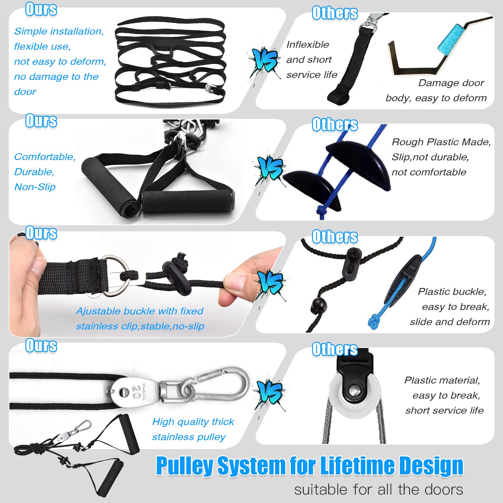 ATENTO Shoulder Rehab Pulley System with Foam Handles│Arm Pulley with Muti-Anchor Door Strap for Physical Therapy Exercises │Latex Resistance Bands for Assisting Rotator Cuff, AC Joint, Shoulder Pain
