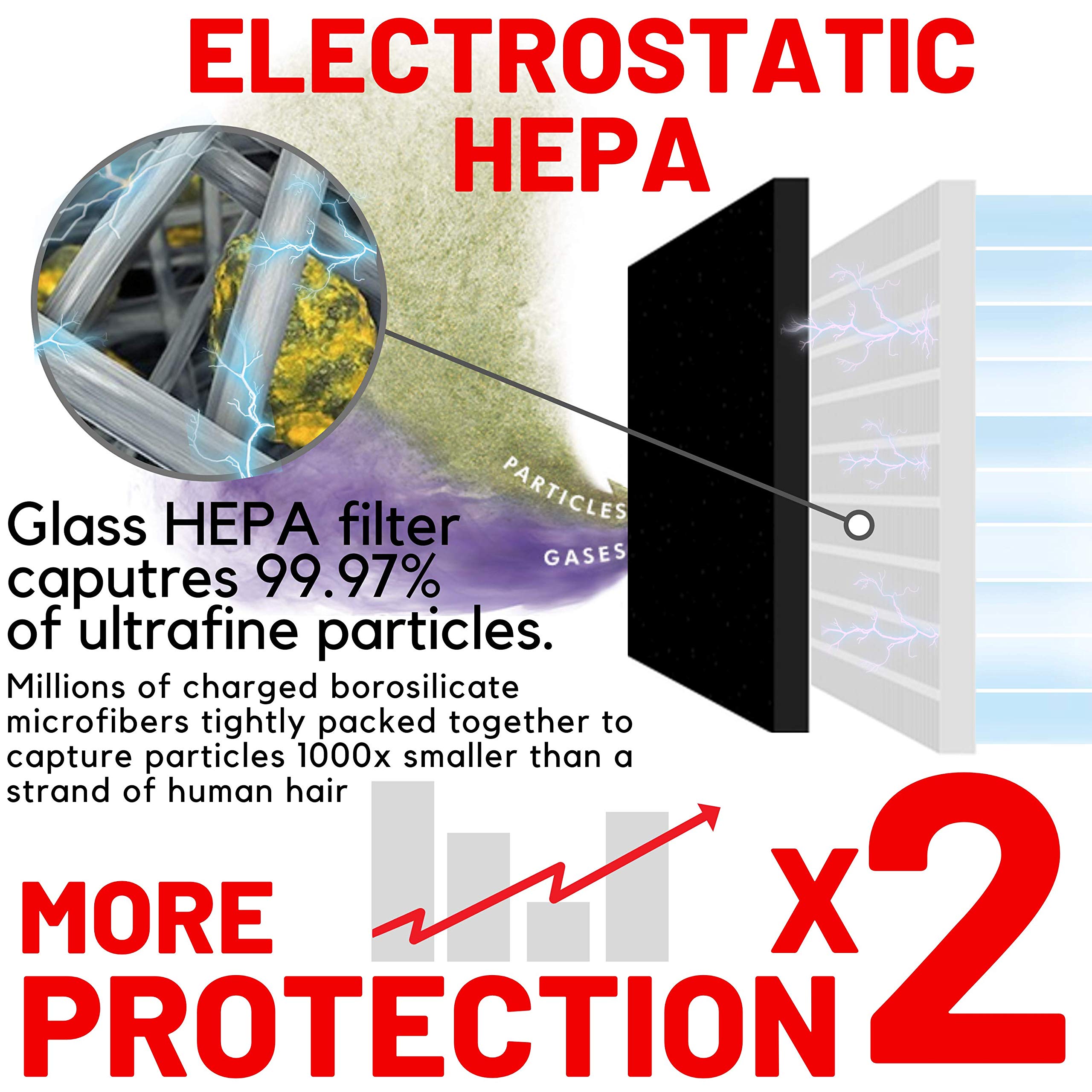 BIODEFENSOR HPA300 Replacement Filter Complete Pack - 3 HEPA and 4 Activated Carbon Pre-Cut Pre Filters - Non-Toxic - Compatible with Honeywell Air Purifiers HPA 300, 300C, 304, 8350B, 5300B