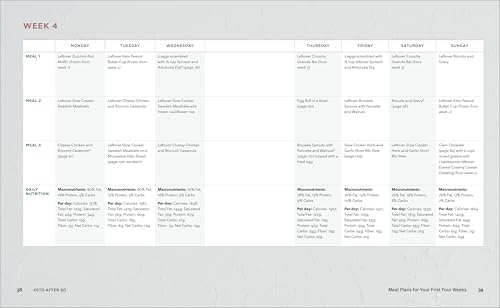 Keto After 50: A Complete Plan for Staying Healthy, Eating Well, and Losing Weight