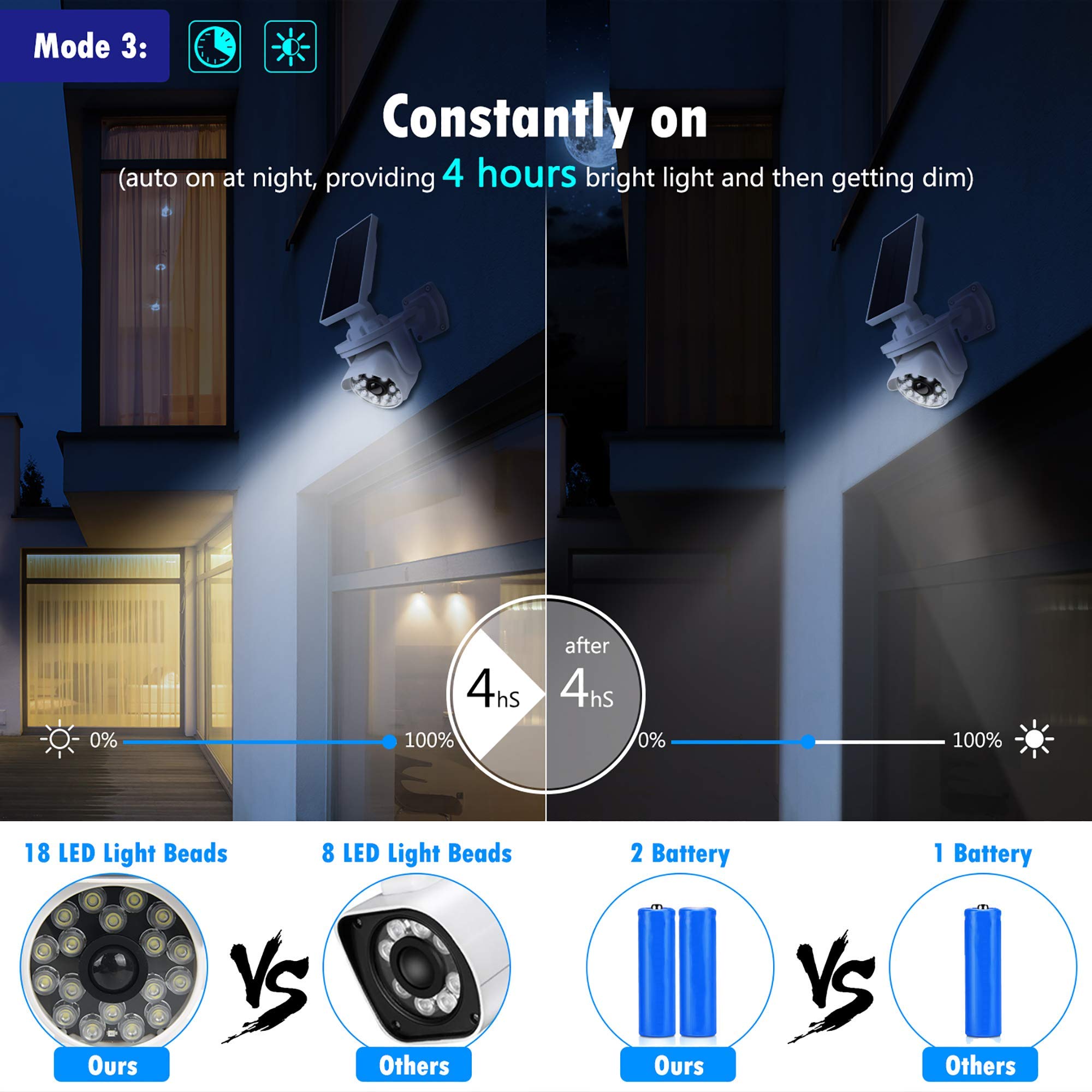 JACKYLED Bright 1000 Lumens 48 LED Solar Dusk to Dawn Light (Black) and 1800 Lumens 18 LED Solar Motion Sensor Lights Outdoor Solar Powered Spotlight for Garden Front Porch Door Barn Patio Garage