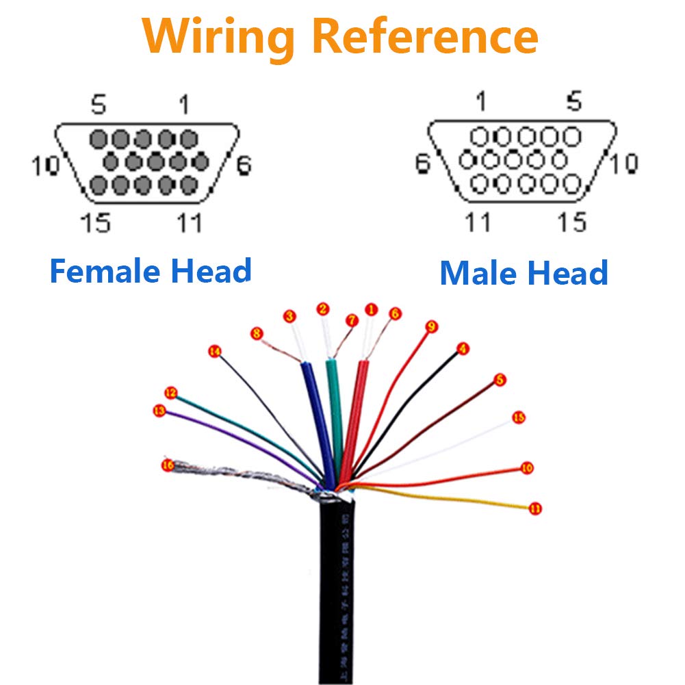 Jienk 4Packs VGA DB15 3 Row Solderless Male/Female Quick Connector, 3+9 D-SUB 15 Pin Port Terminal Solderfree Breakout Connector Board with Case Accessories Long Bolts