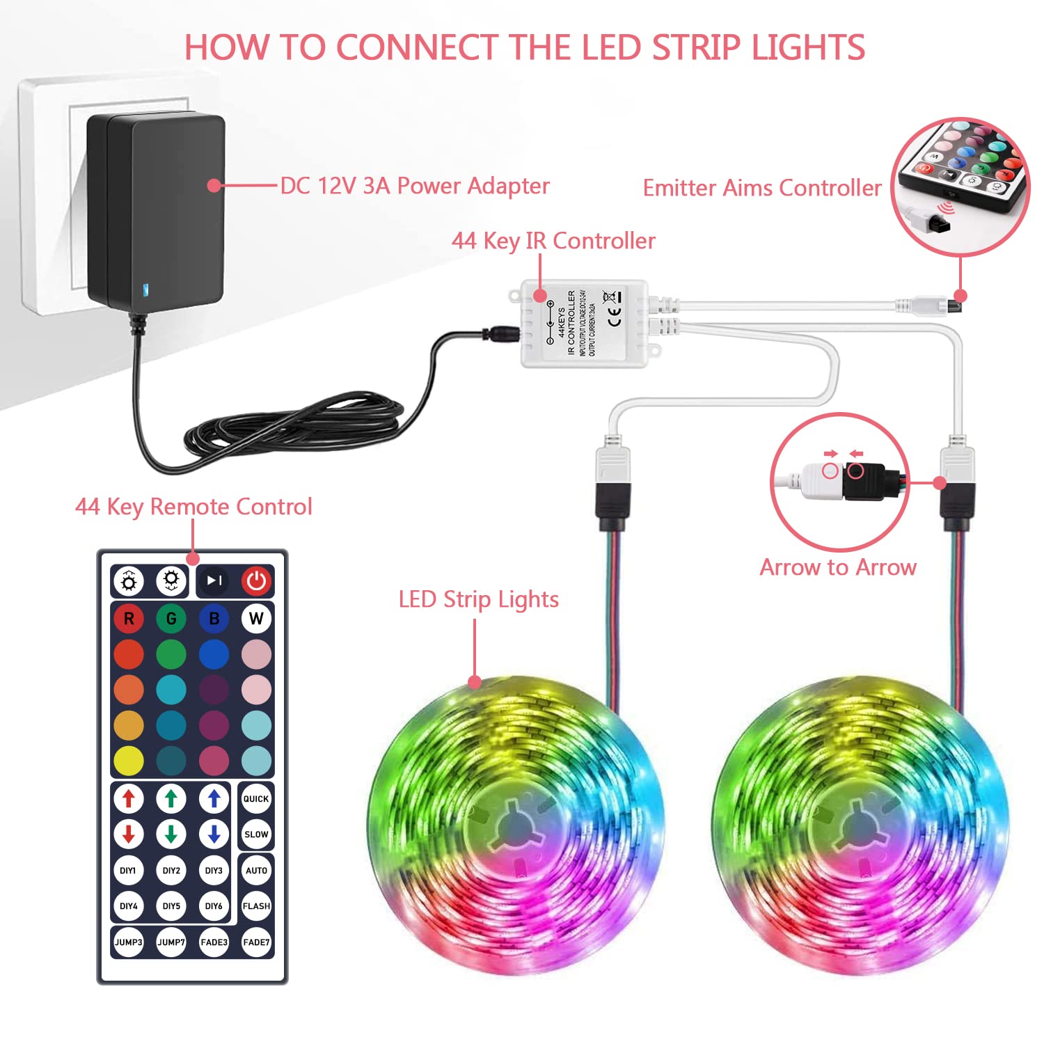 SNKIZN 44 Key Wireless IR Remote Controller, Rectifier Control Box,DC 12V 3A Power Supply Adapter,Replacement Control for SMD 5050 3528 2835 RGB LED Strip Lights
