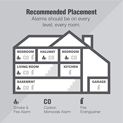 First Alert BRK FG250B Dual Ionization Smoke Alarm with 9-Volt Battery, 1", White