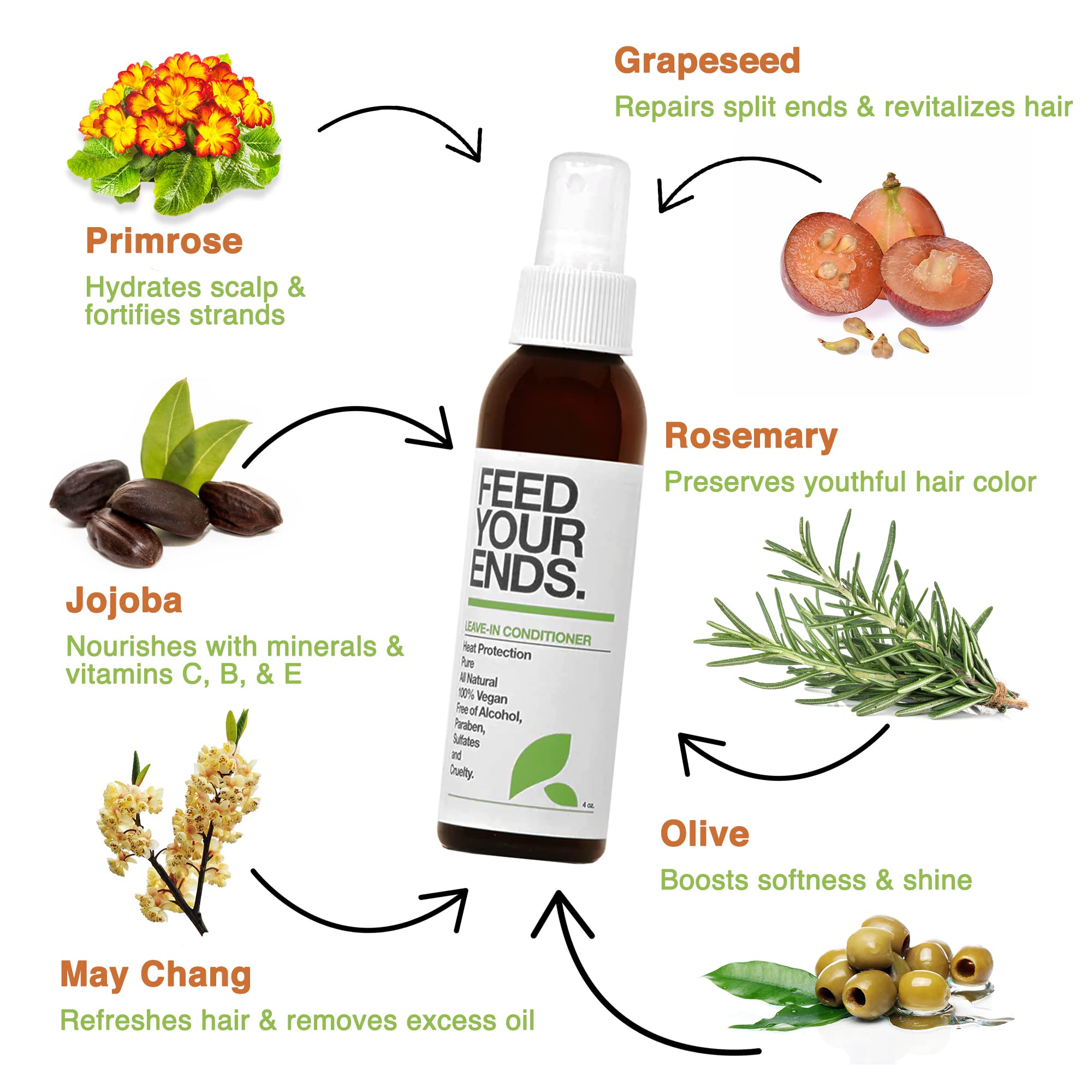 Yarok - Feed Your Ends Leave In Conditioner - Moisturize, Detangle & Protect - Hydrating & Nourishing - For Shiny, Smooth, Soft Hair - 100% Vegan - Gluten, Sulfate, Paraben & Cruelty Free - 4oz