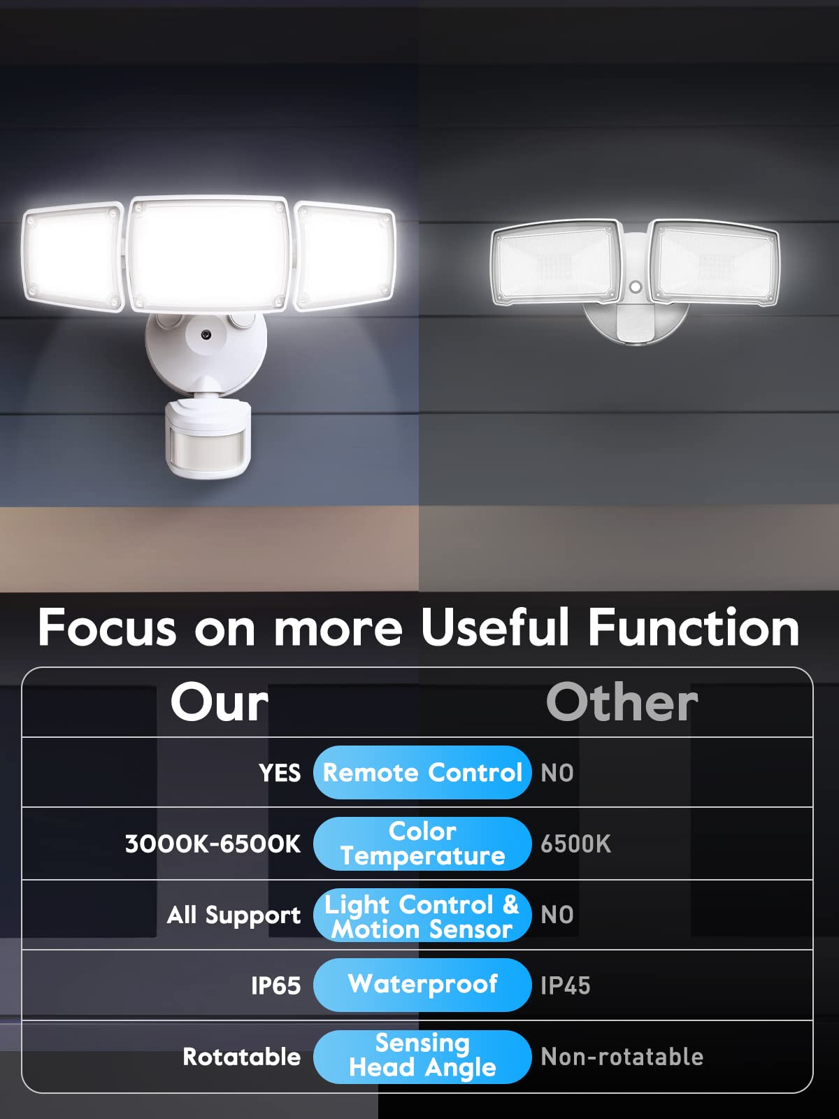 Brightown Motion Sensor Outdoor Lights with Remote, 40W 4500LM Dusk to Dawn Security Lights 3 Mode Adjustable, 3000K-6500K White Warm Colour Adjustment, IP65 Waterproof Flood Light for Home (Brown)