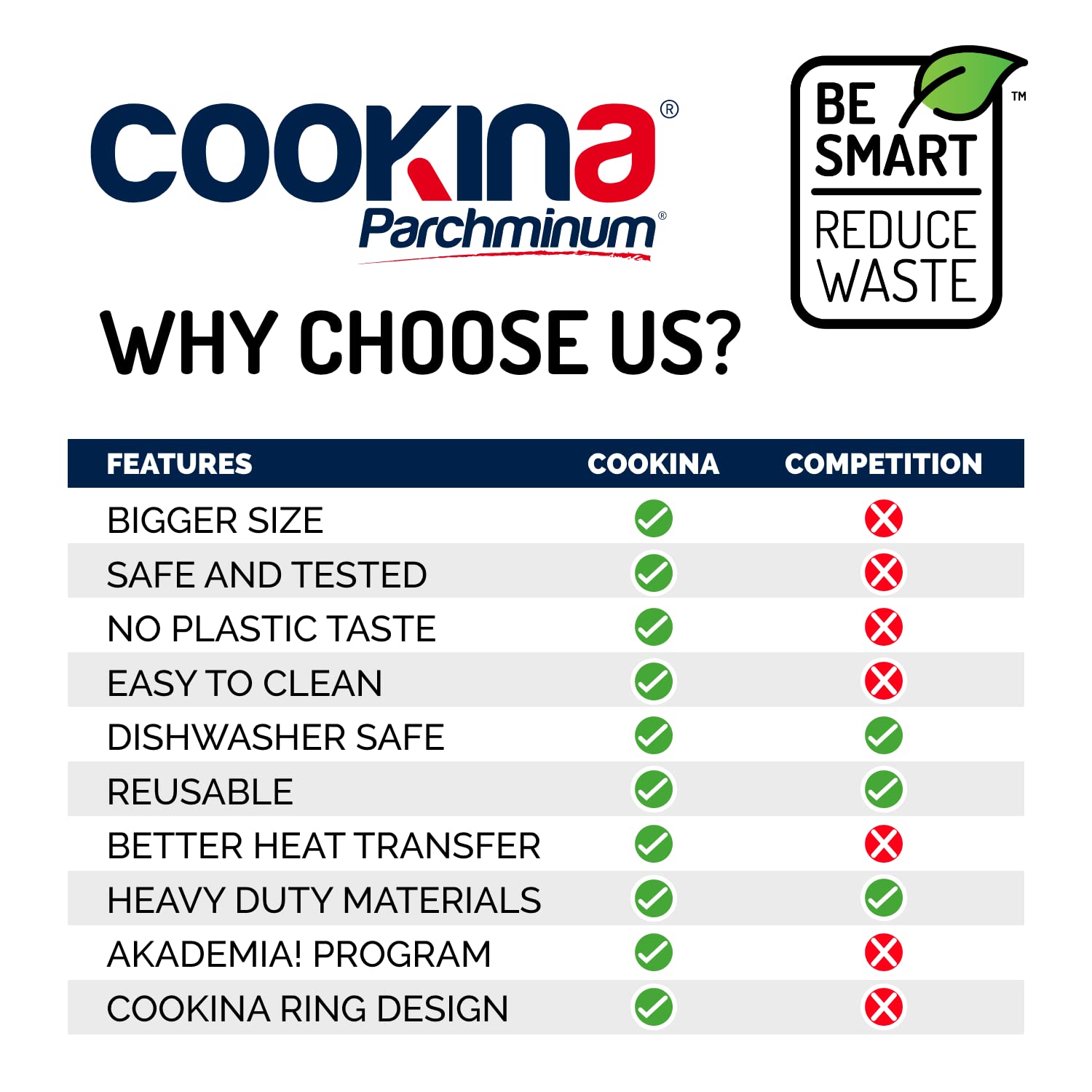 COOKINA Parchminum Reusable Presentation and Cooking Mat - 100% Non-Stick, Easy to Clean Cooking Sheet for Gas, Electric, Toaster and Convection Ovens