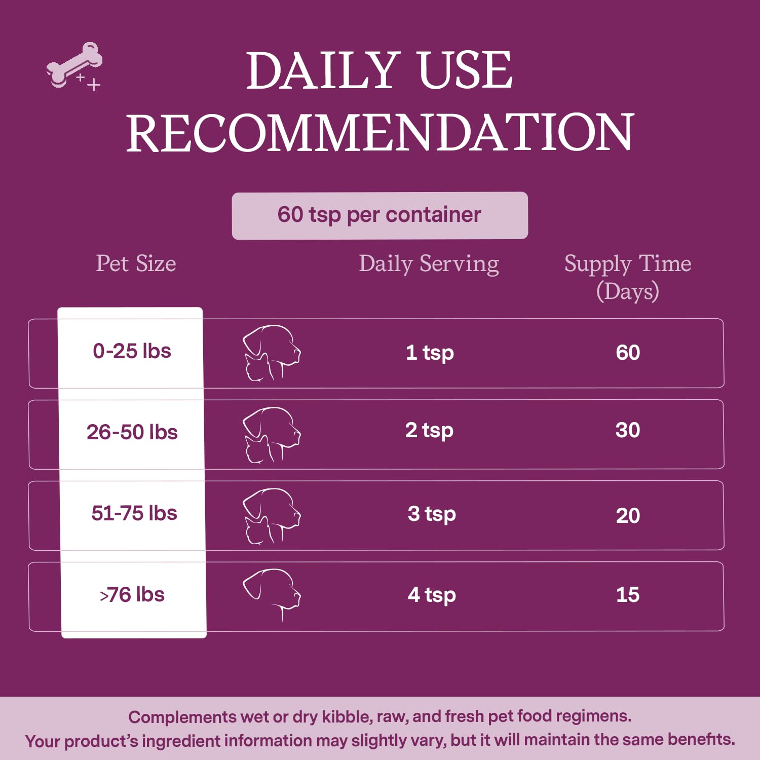 Fera Pet Organics Calming Goat Milk Cat & Dog β Vet Created - Pet Anxiety, Stress & Hyperactivity - Ashwagandha Supplement with GABA-60 Servings